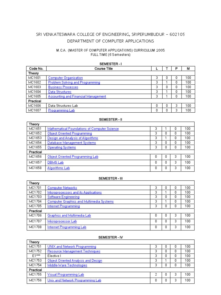 MCA Full Syllabus | PDF | Computer Network | C (Programming Language)