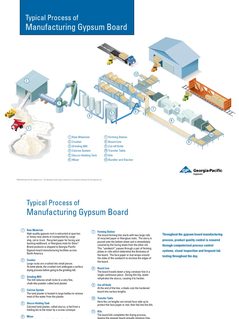 Gypsum Plant PDF | PDF | Drywall | Mill (Grinding)