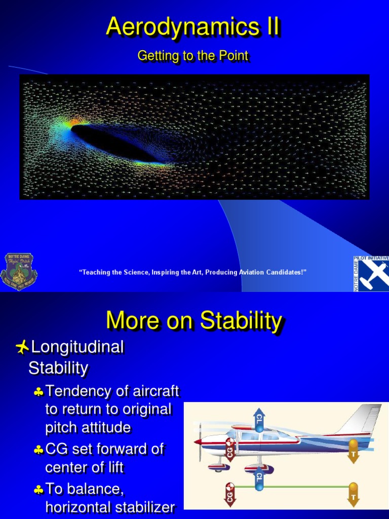 Aerodynamics II | PDF | Stall (Fluid Mechanics) | Flight Control Surfaces