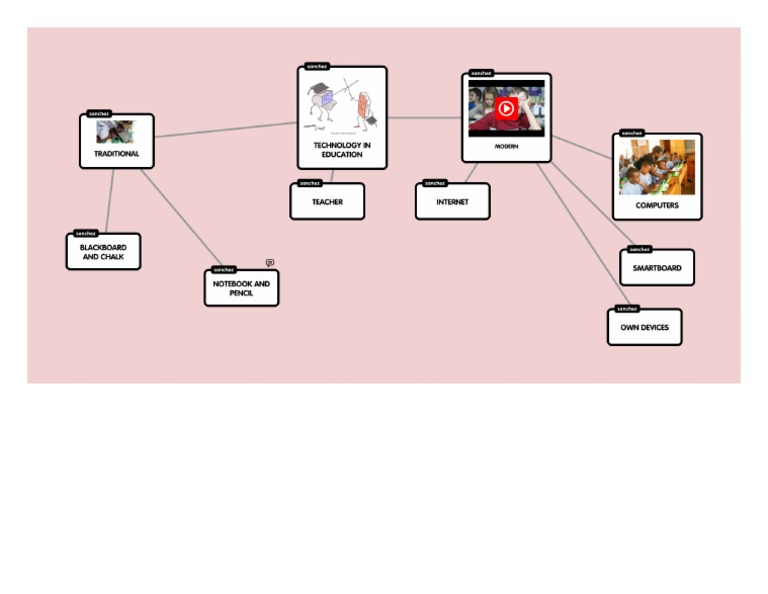 Modern vs. Traditional Technology Simple