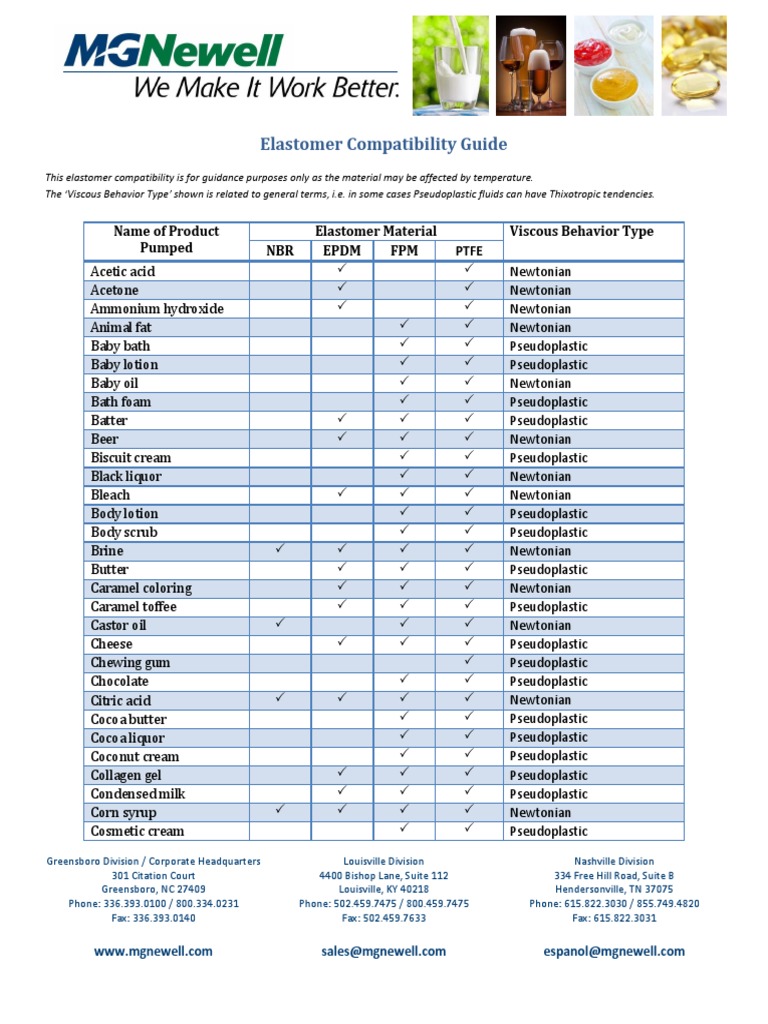Elastomer Compatibility Guide: Name of Product Pumped Elastomer ...