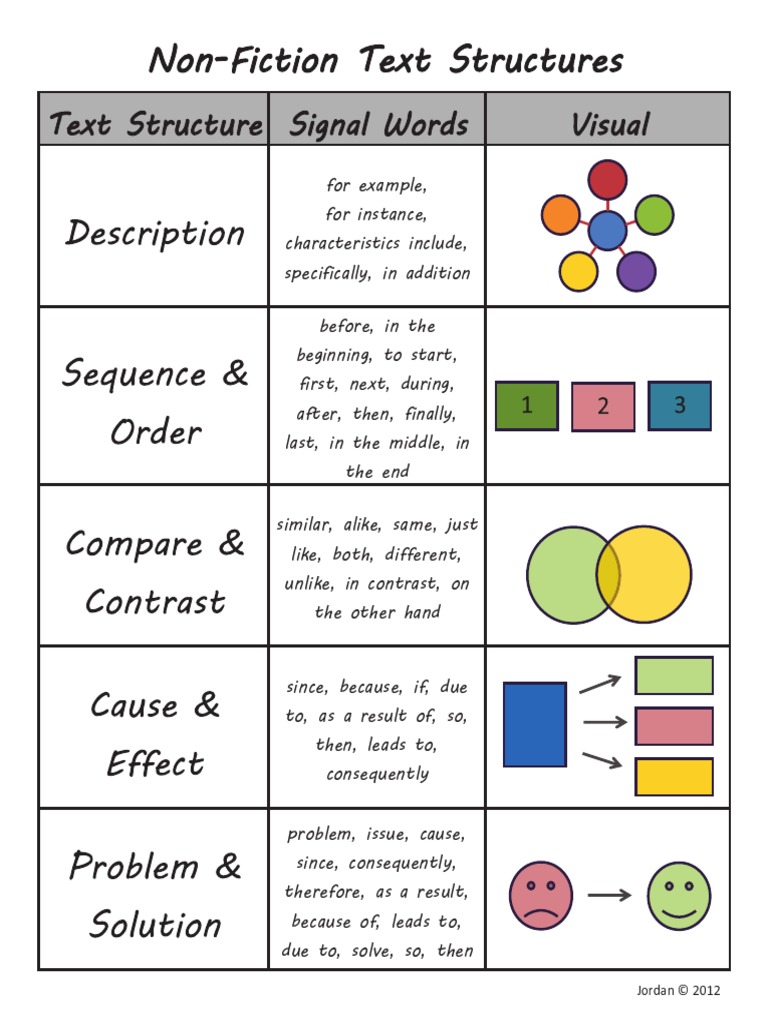 Text Structure | PDF