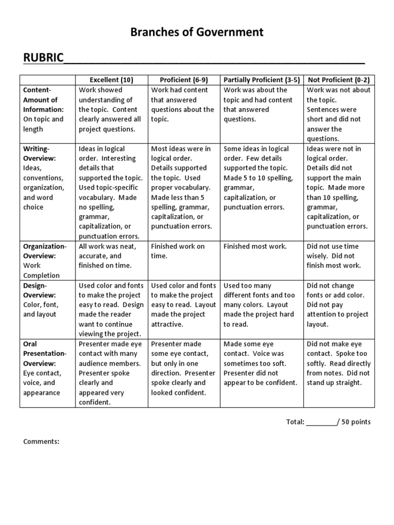 Branches of Government Rubric | PDF | Punctuation | Written Communication