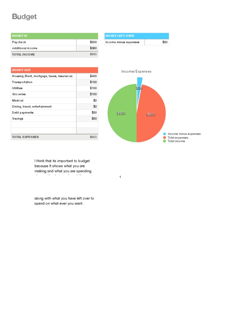 Monthly Income and Expense Breakdown | PDF