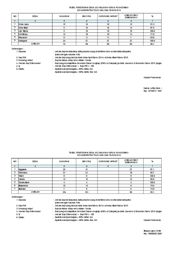 Tabel Penentuan Desa UCI 2015 | PDF