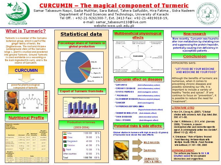 Turmeric Poster | PDF | Turmeric | Medical Specialties