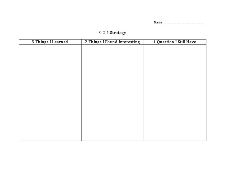 3-2-1 Strategy 3 Things I Learned 2 Things I Found Interesting 1 ...