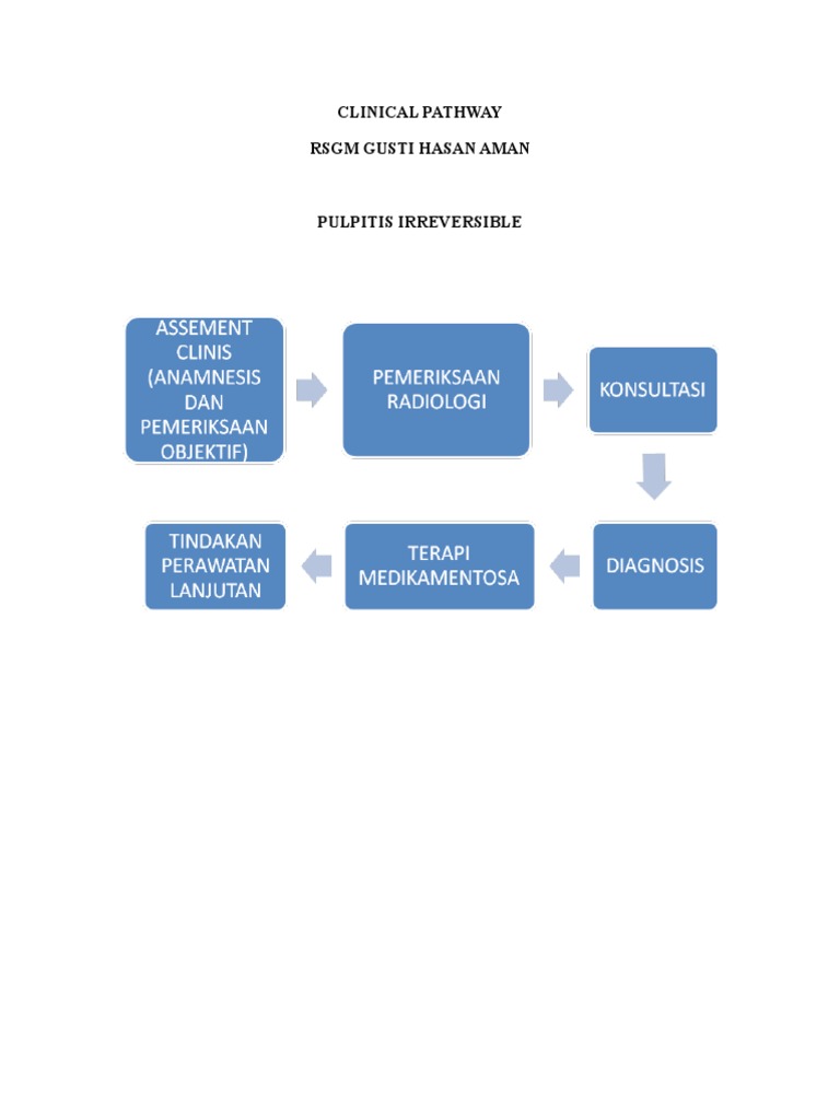 Clinical Pathway | PDF
