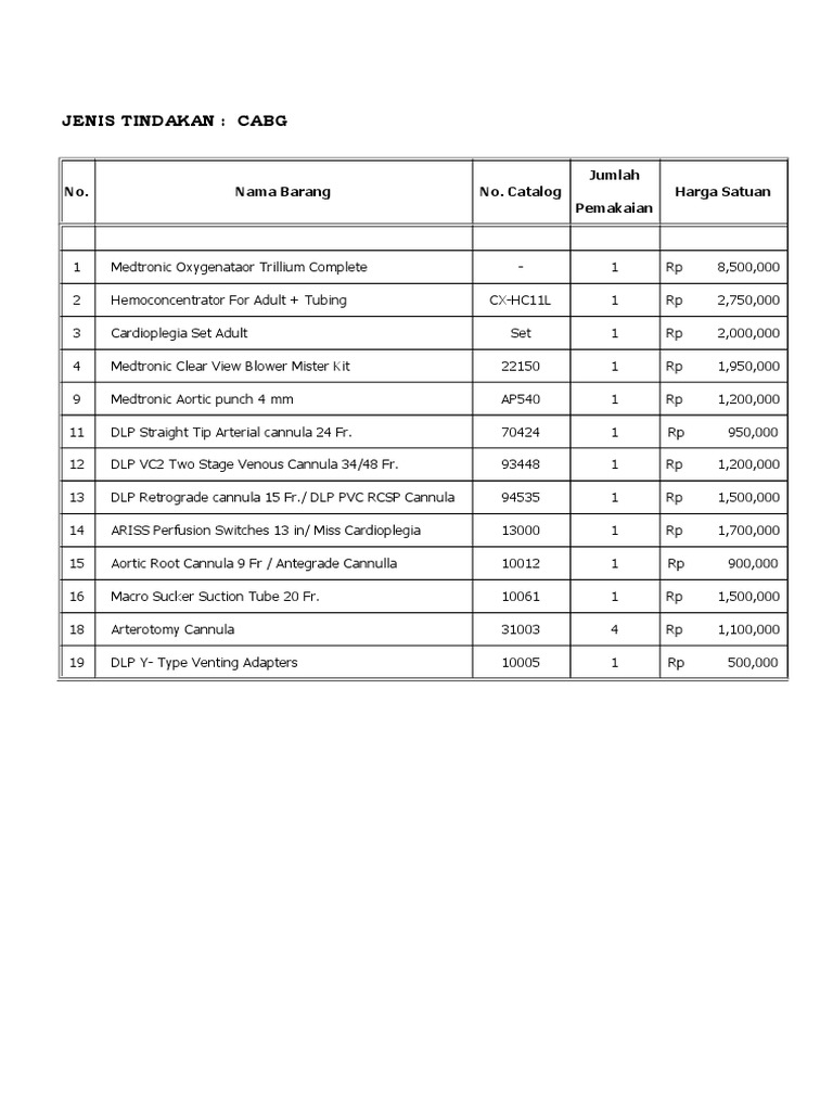 Unit Cost Bedah Cabg On Pump | PDF | Technology & Engineering