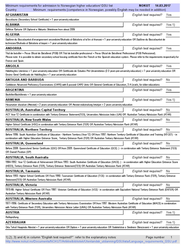 GSU List English 14032017 | PDF | High School Diploma | University And ...