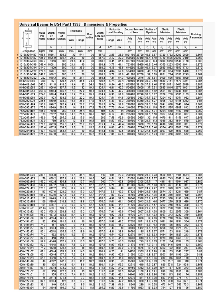 Structural Sections BS4 | PDF | Buckling | Engineering