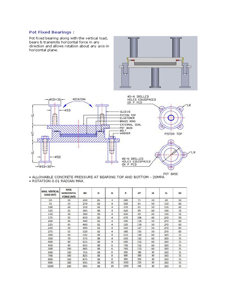 PoT PTFE Bearing Details (Sneha Bearings) | PDF
