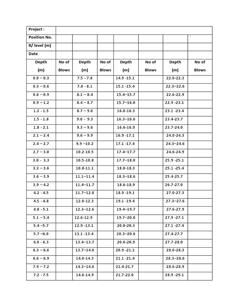 Mackintosh Probe Test Data Report | PDF | Technology & Engineering