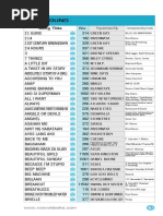Top 15 Iconic OPM Songs | PDF