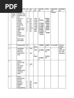 Tabel Dosis NE Dopa Dobu | PDF | Science & Mathematics