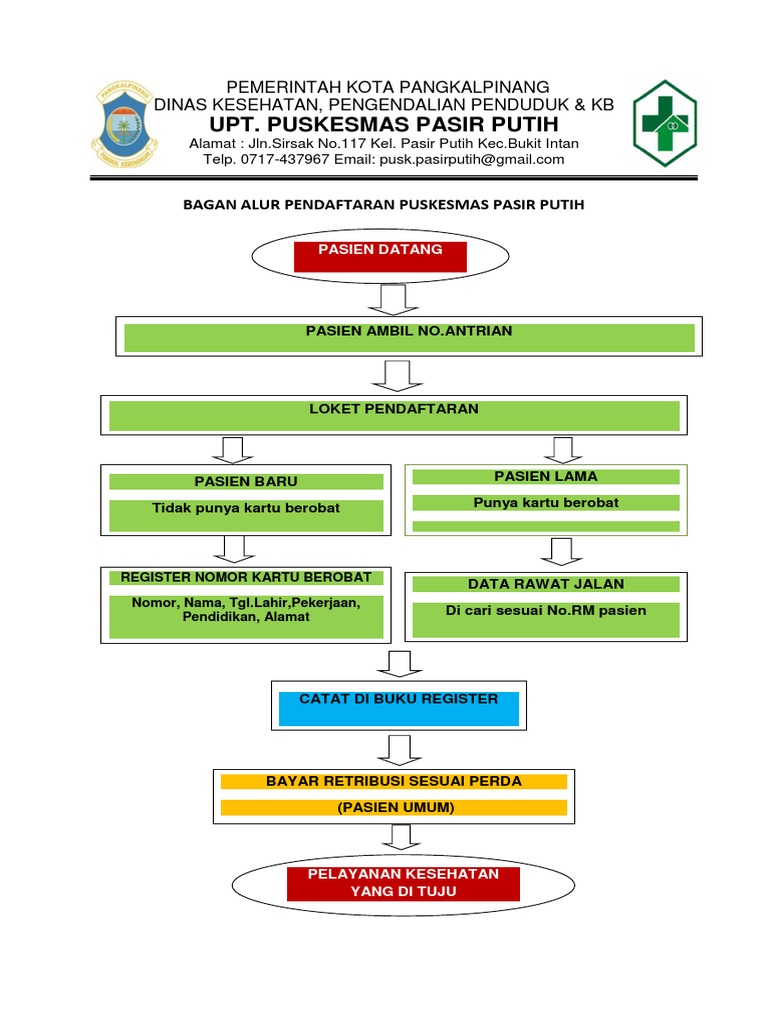 Bagan Alur Pendaftaran | PDF