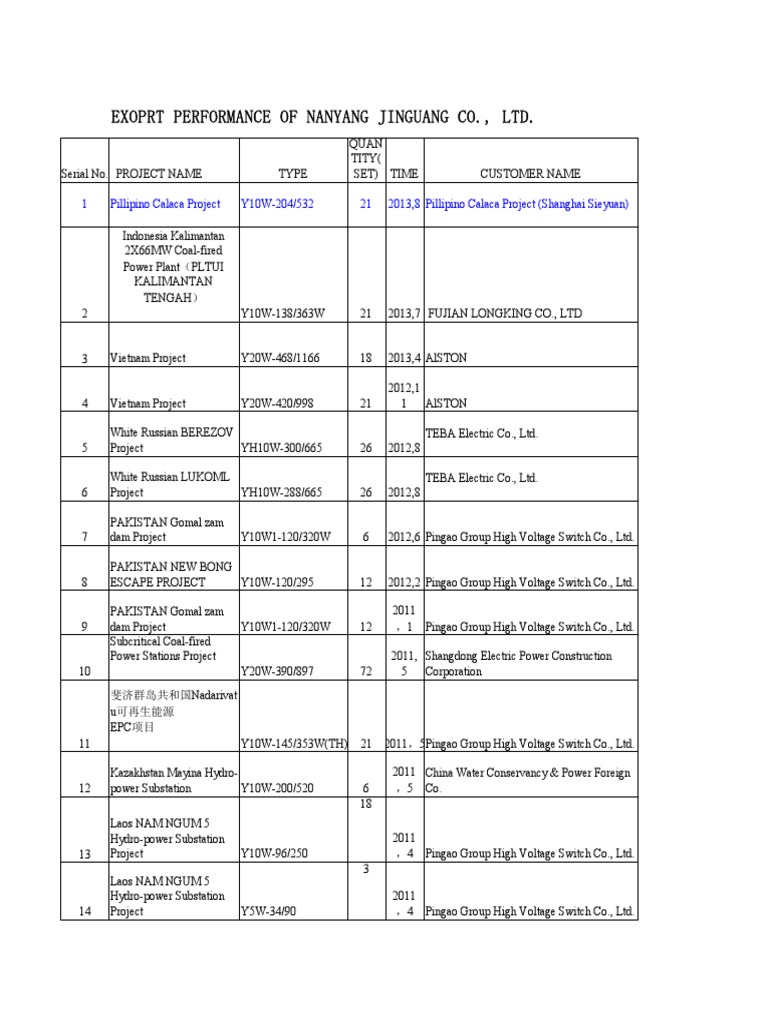 Export Reference | PDF