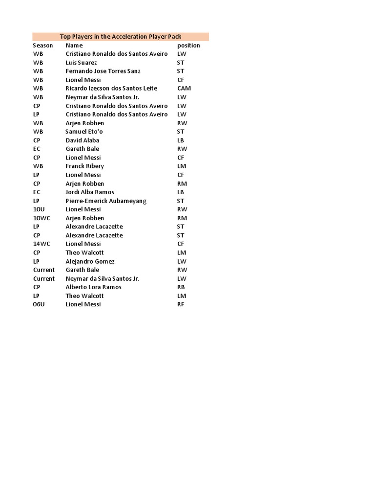 Attribute Player Pack List | PDF | Fifa World Cup | Association ...