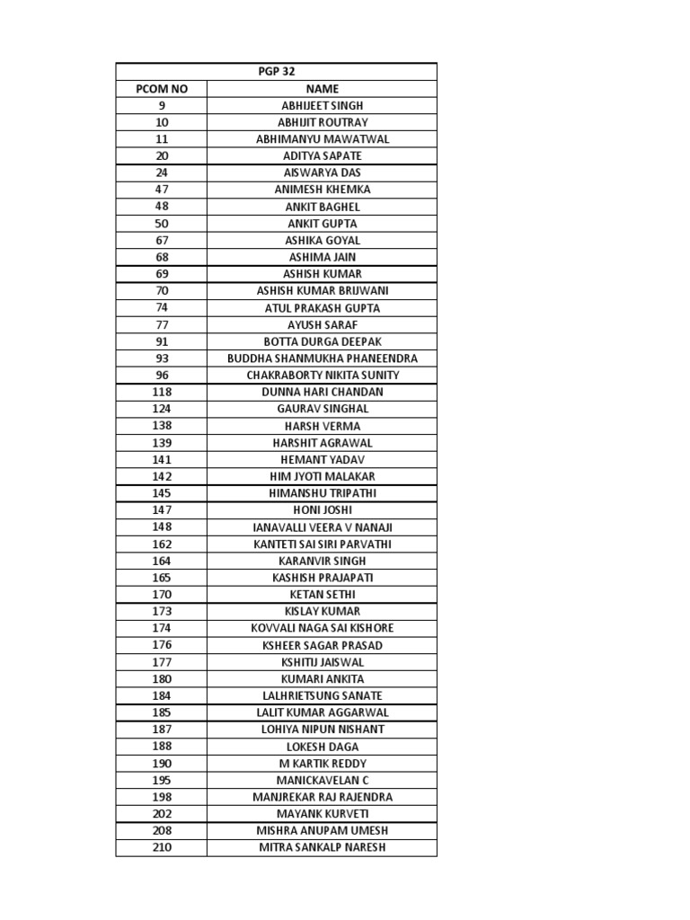 HUL LIME Attendance | PDF | Sikhism
