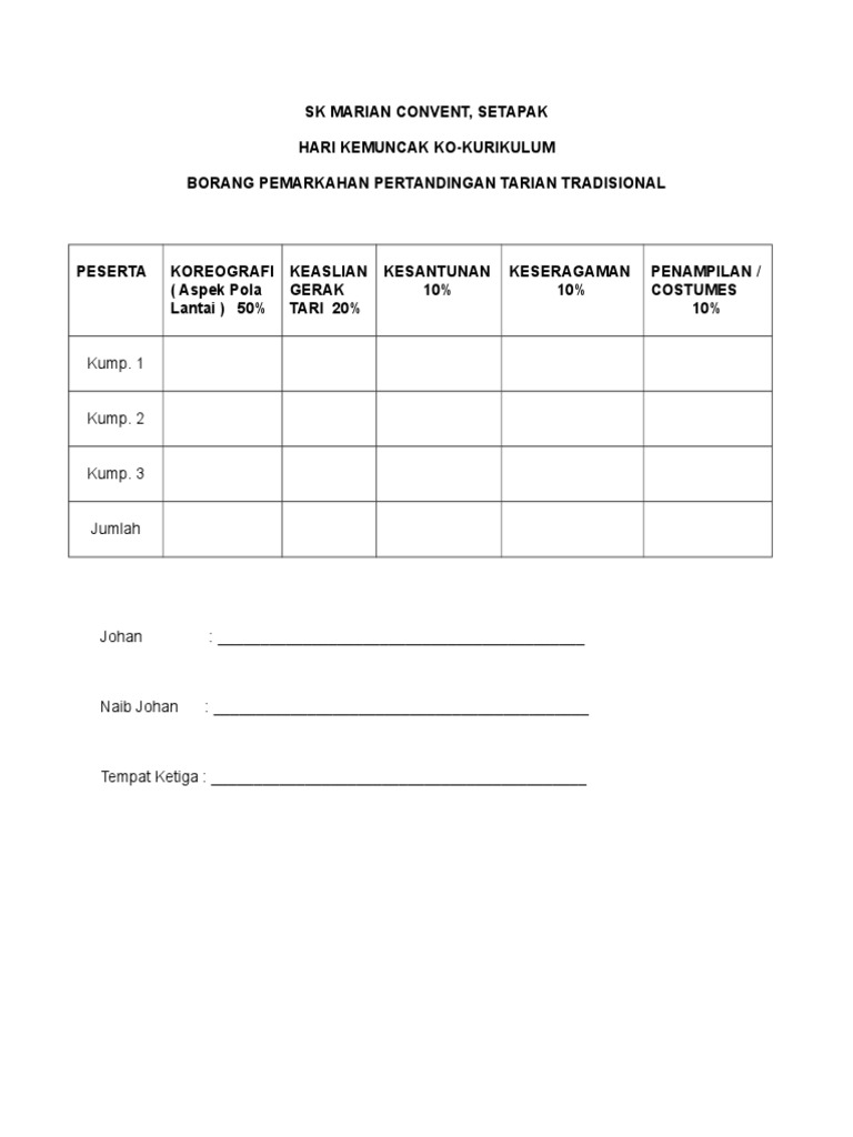 Borang Hakim Pemarkahan Pertandingan Tarian Tradisional 2014 | PDF