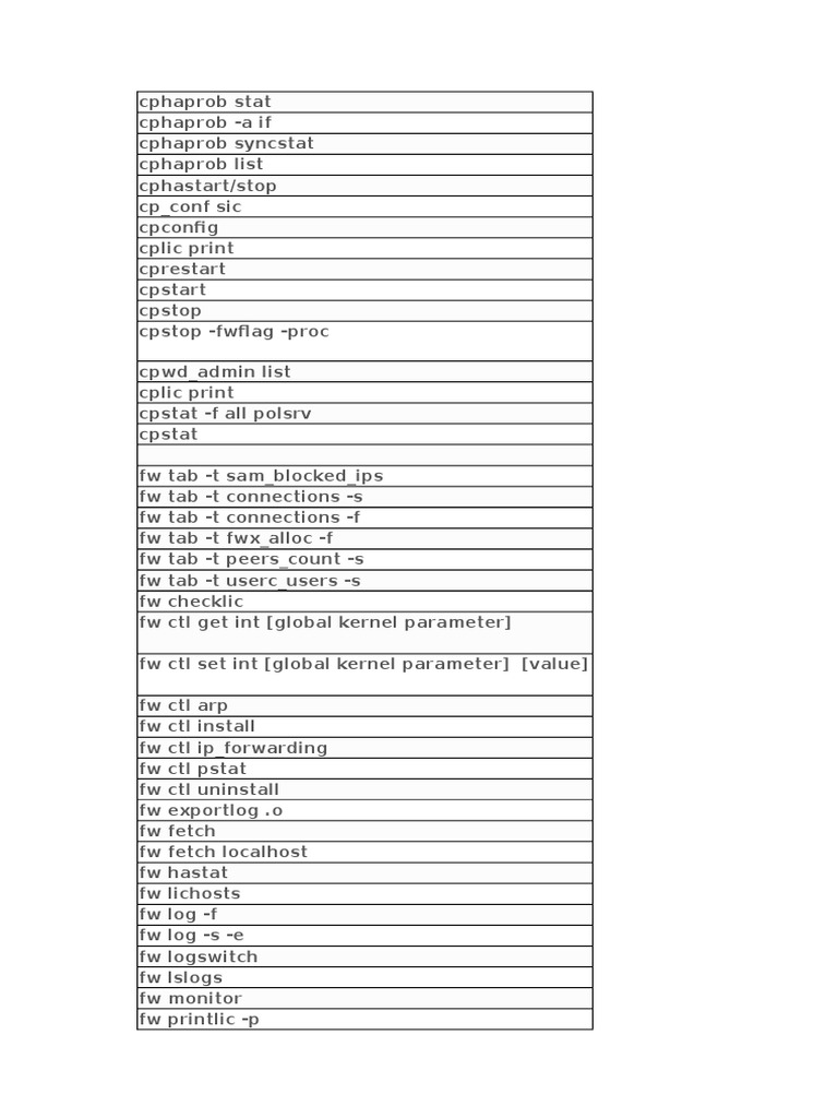 Checkpoint CMD List | PDF | Firewall (Computing) | File Transfer Protocol