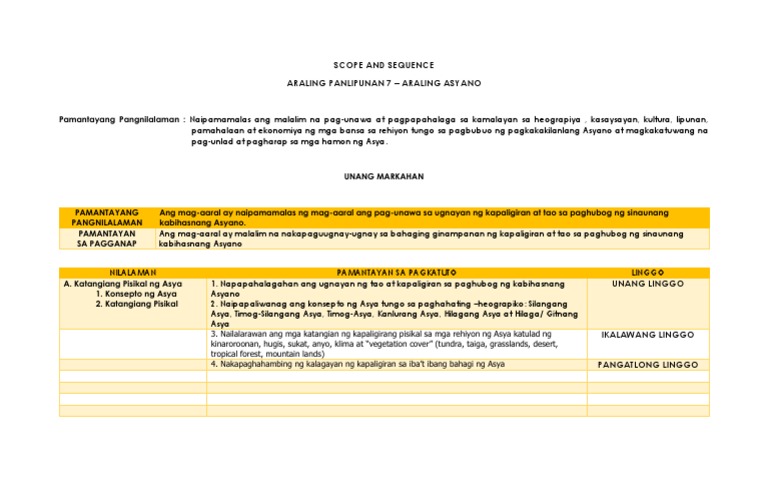 Scope and Sequence | PDF