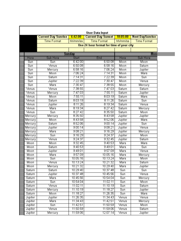 Today's Hora Chart and Timings | PDF | Saturn | Jupiter