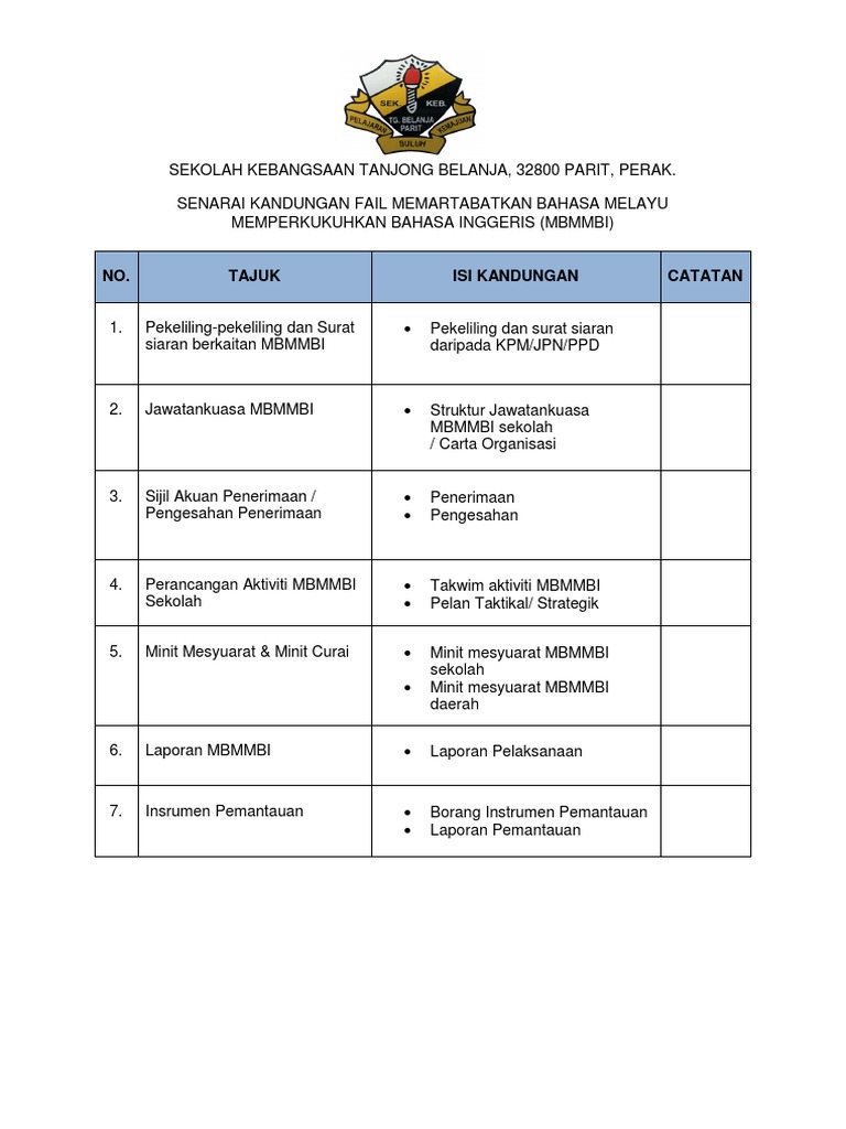 Senarai Kandungan Mbmmbi 2017 | PDF