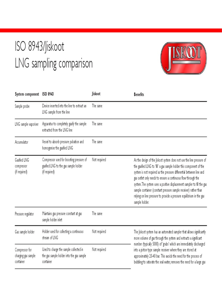 ISO8943 V Jiskoot LNG Sampling | PDF | Gas Compressor | Liquefied ...
