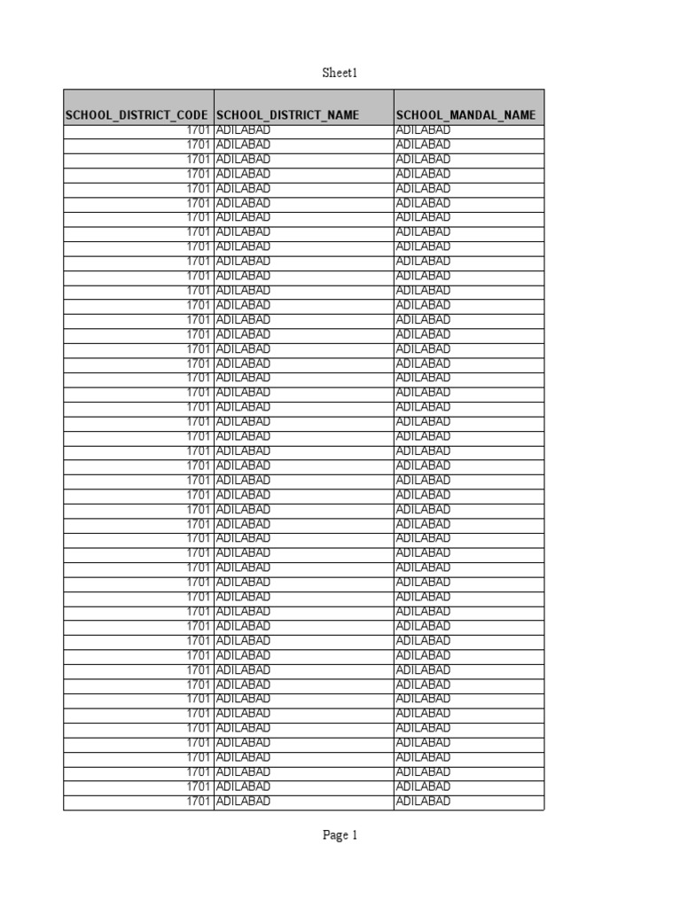 Vii Class Merit List | PDF