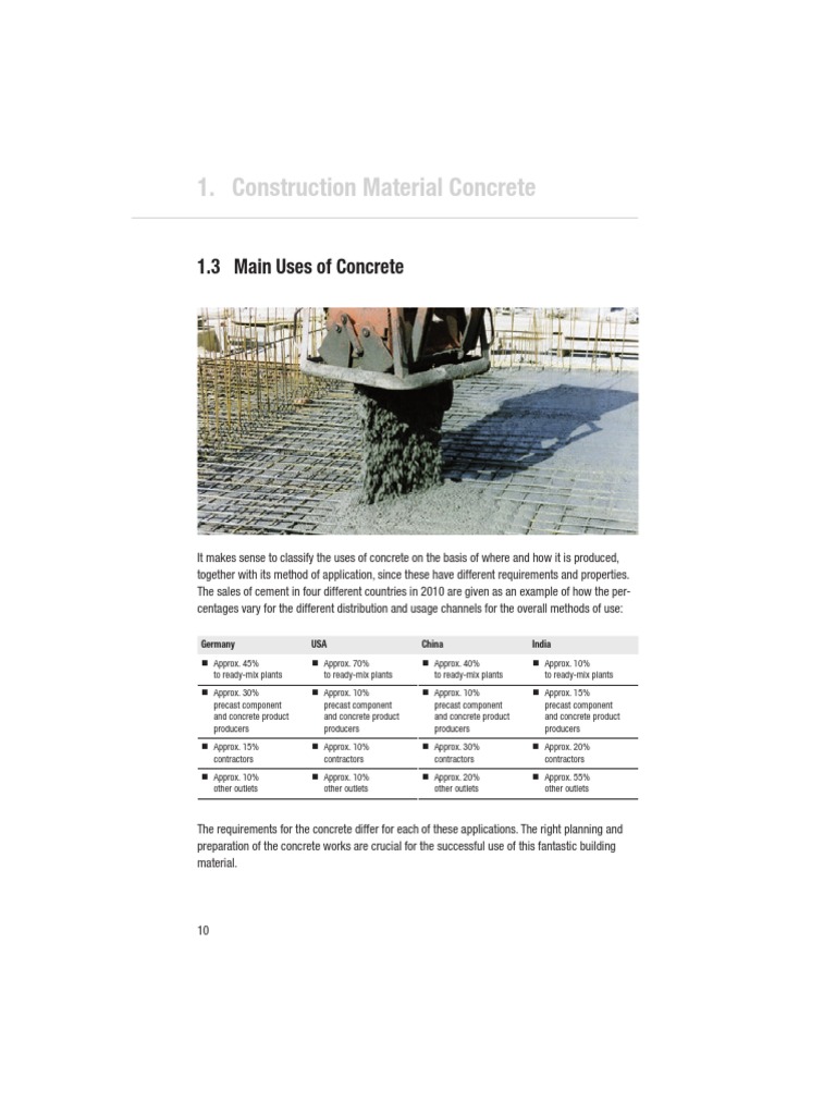Construction Material Concrete: 1.3 Main Uses of Concrete | PDF