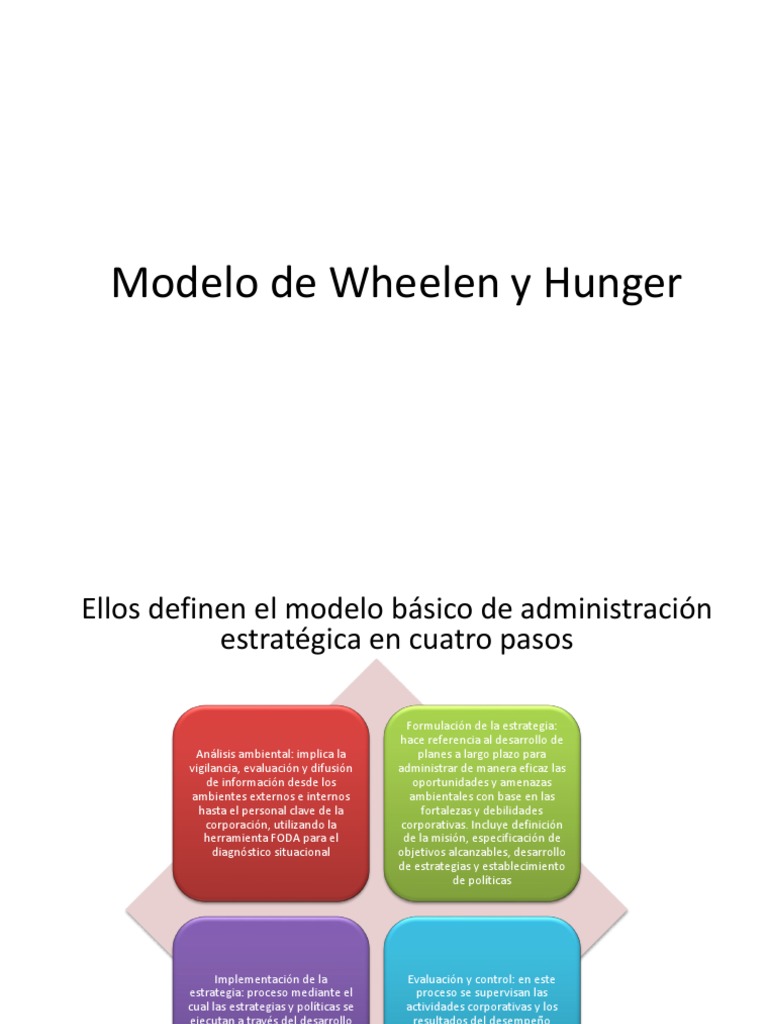 Modelo de Wheelen y Hunger | PDF | Crecimiento personal y profesional
