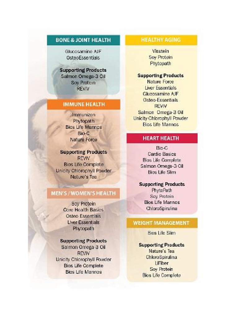 Unicity Product Information