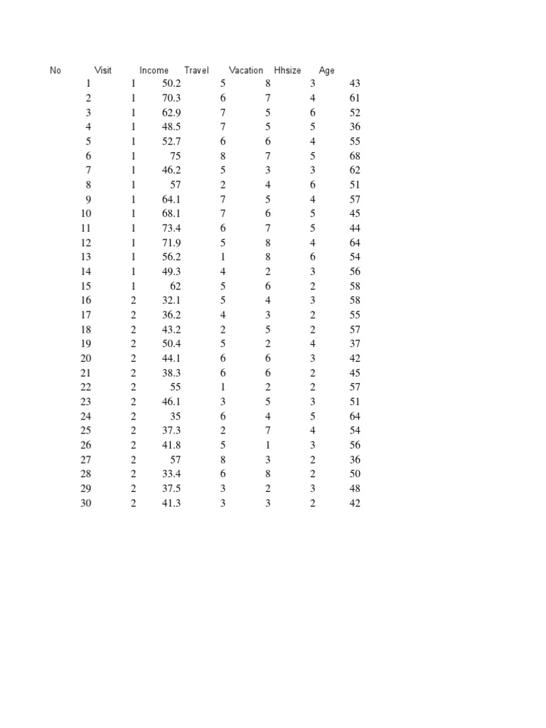 Data 1 Experiment Pdf Business Computing And Information Technology