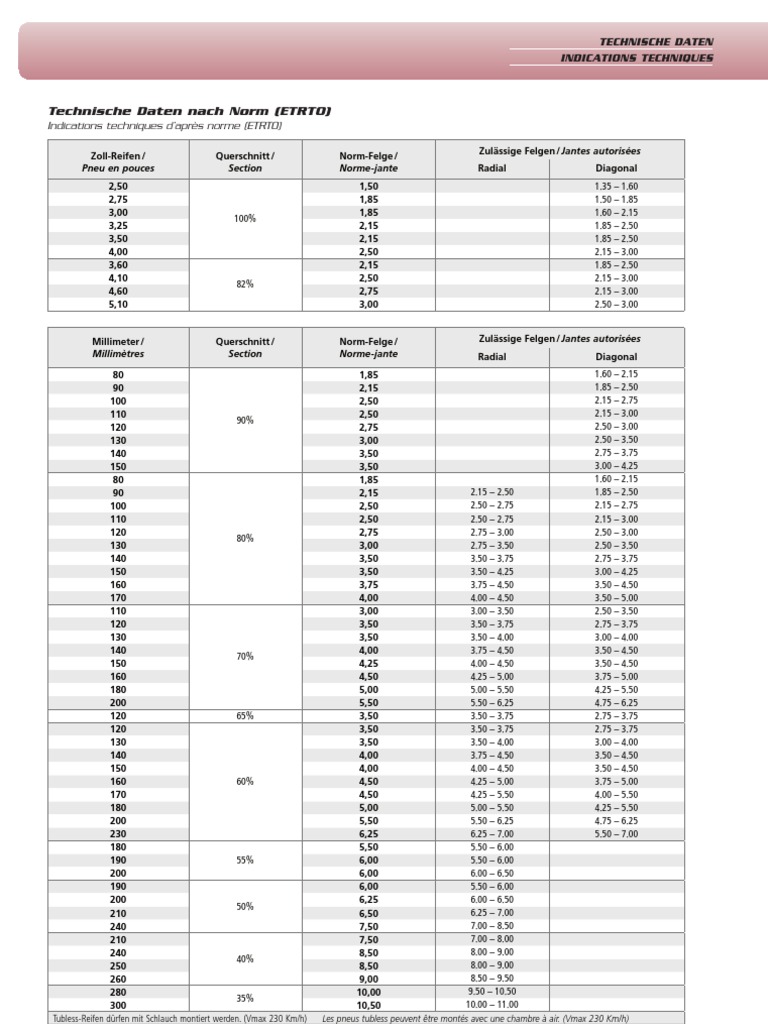 Etrto Norm | PDF | Véhicules | Industrie automobile