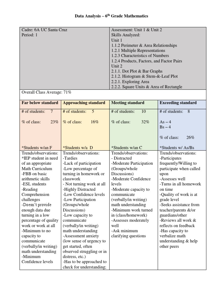 Data Analysis - 6 Grade Mathematics | PDF | Data Analysis | Homework
