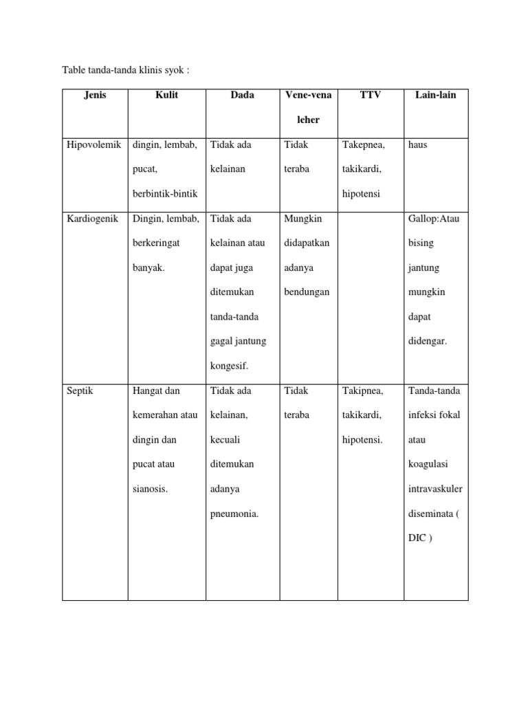 Tabel Tanda Syok Hehe | PDF