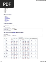 Lte Band E/Arfcn/Dl DL Frequency BAND 1 (L2100) BAND 3 (L1800) BAND 5 ...