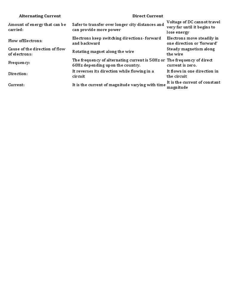 Alternating Current Direct Current | PDF