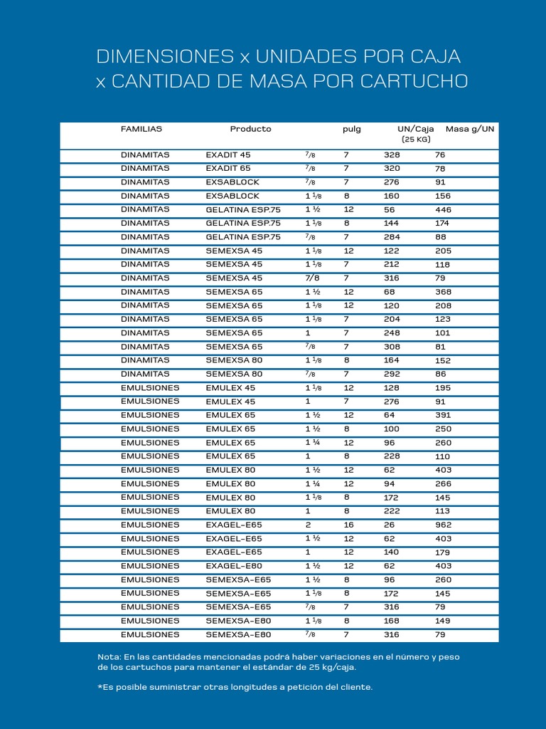Tabla Dimensiones Exa | PDF