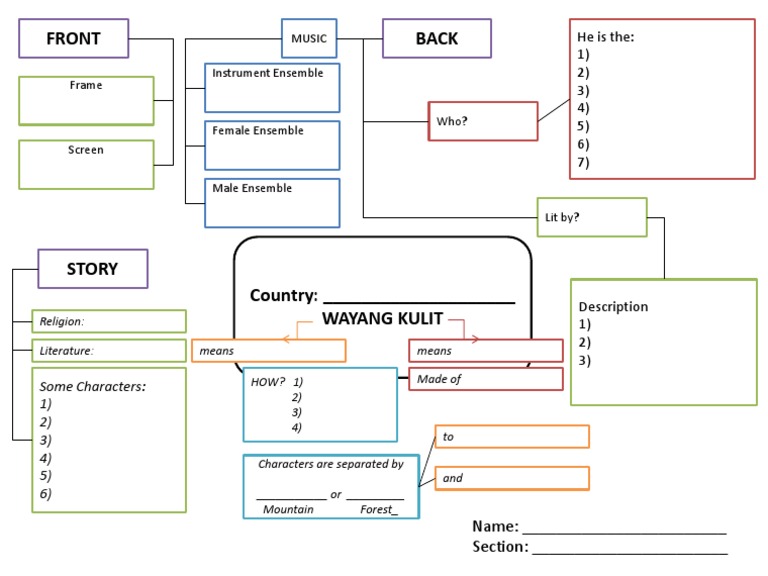Wayang Kulit Graphic Map | PDF