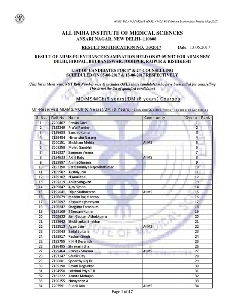 AIIMS PG Result 2017 Rank Wise