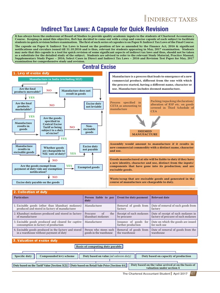 CA Final IDT Easy Revision Notes for May 2017 and Nov 2017 | Taxes | Prices