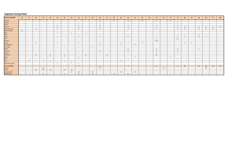 Soprano Chart PDF | PDF | Musical Instruments