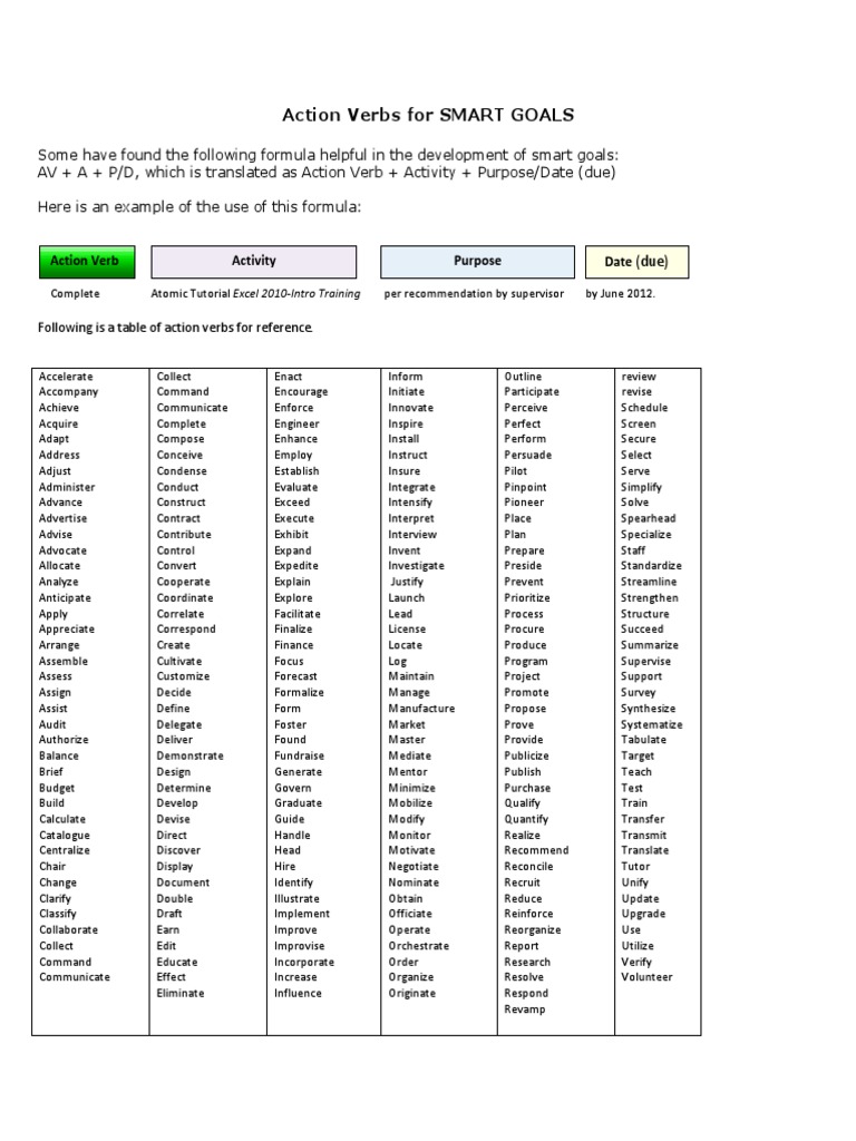 Action Verbs for Developing SMART Goals: A Table of Verbs to Clearly ...
