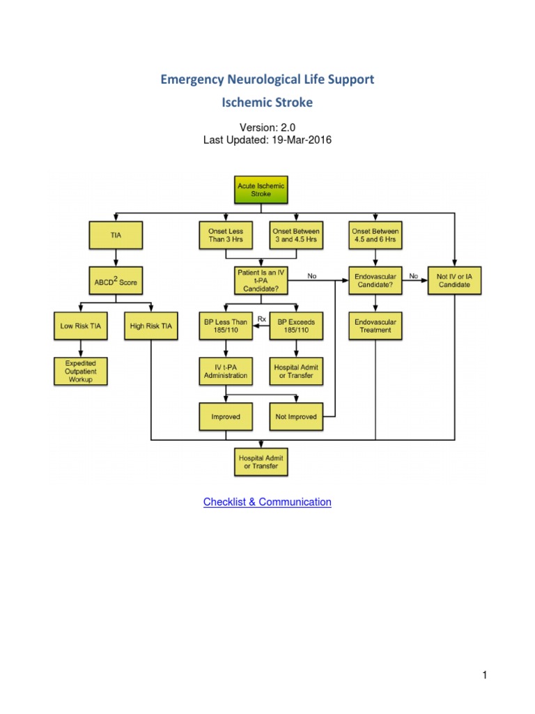 Emergency Neurological Life Support Ischemic Stroke: Last Updated: 19 ...