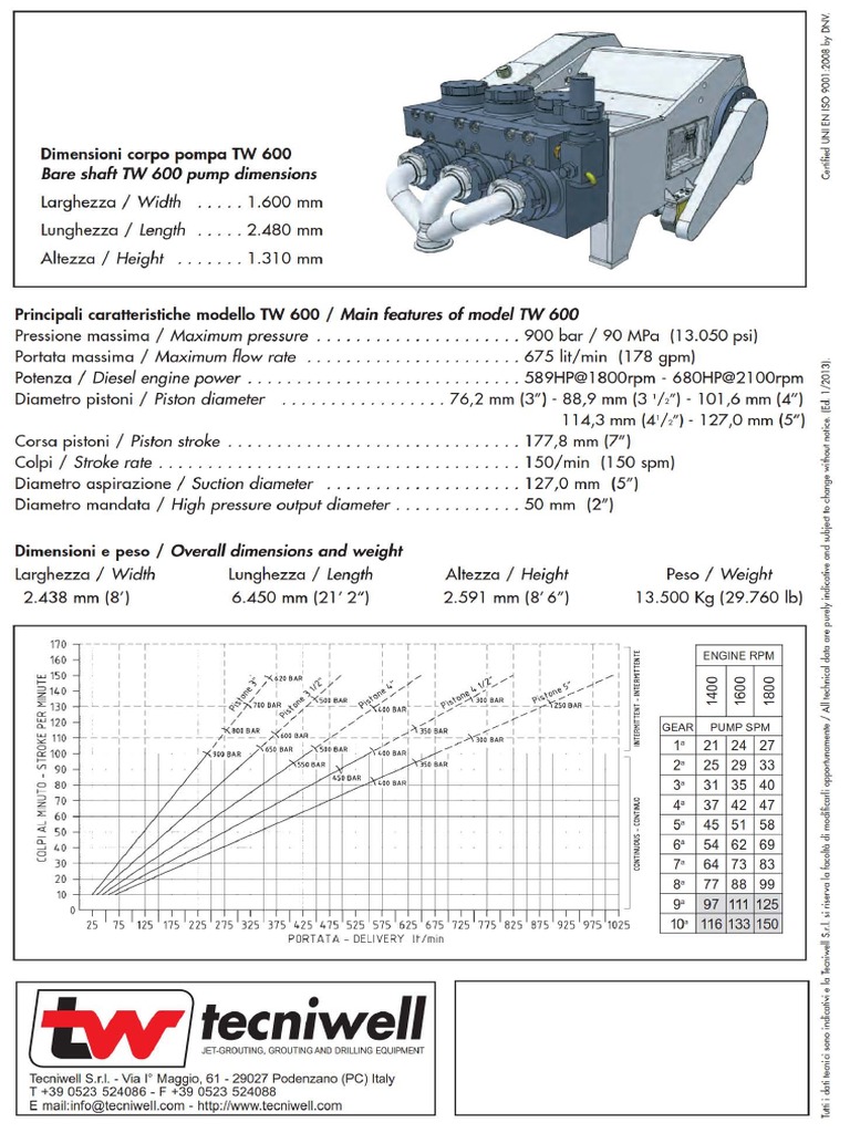 TW 600 Pump Specs | PDF