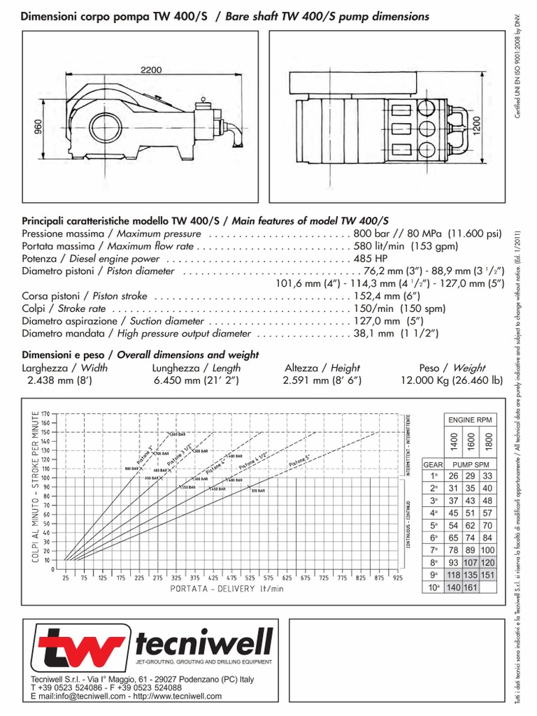 TW 400S Pump Specs | PDF