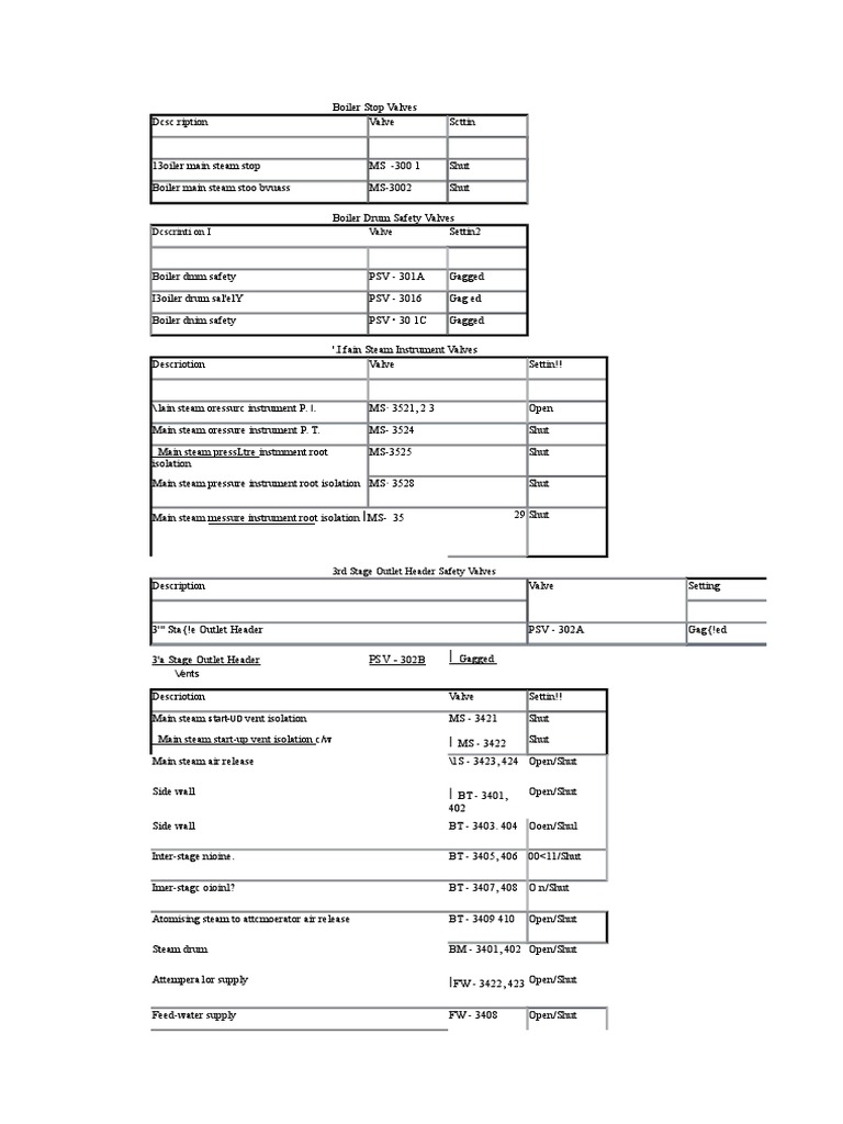 Valve List | PDF | Hydraulics | Energy Conversion