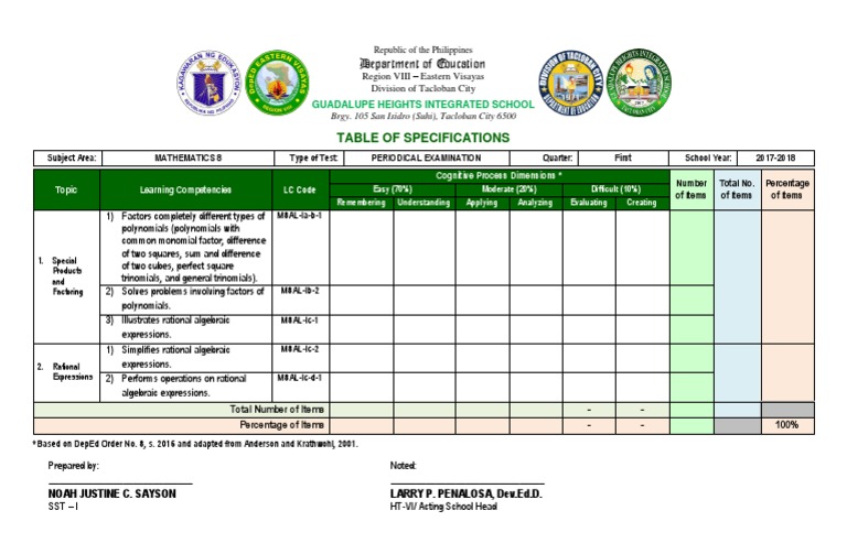 Ghis Math Tos G8 Q1 | PDF | Polynomial | Factorization